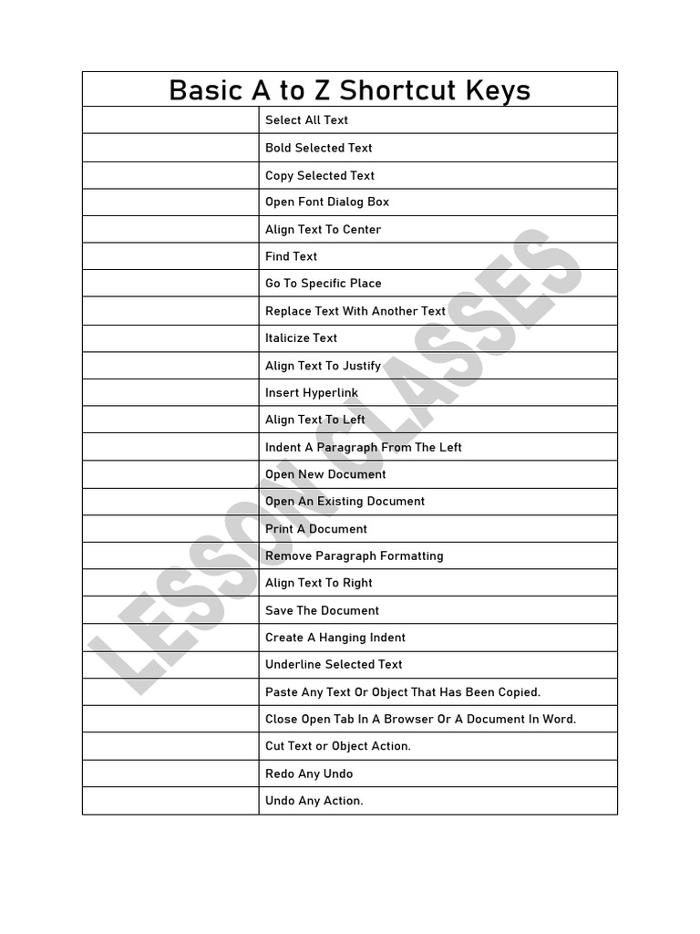 Basic A To Z Shortcut Keys in English | PDF