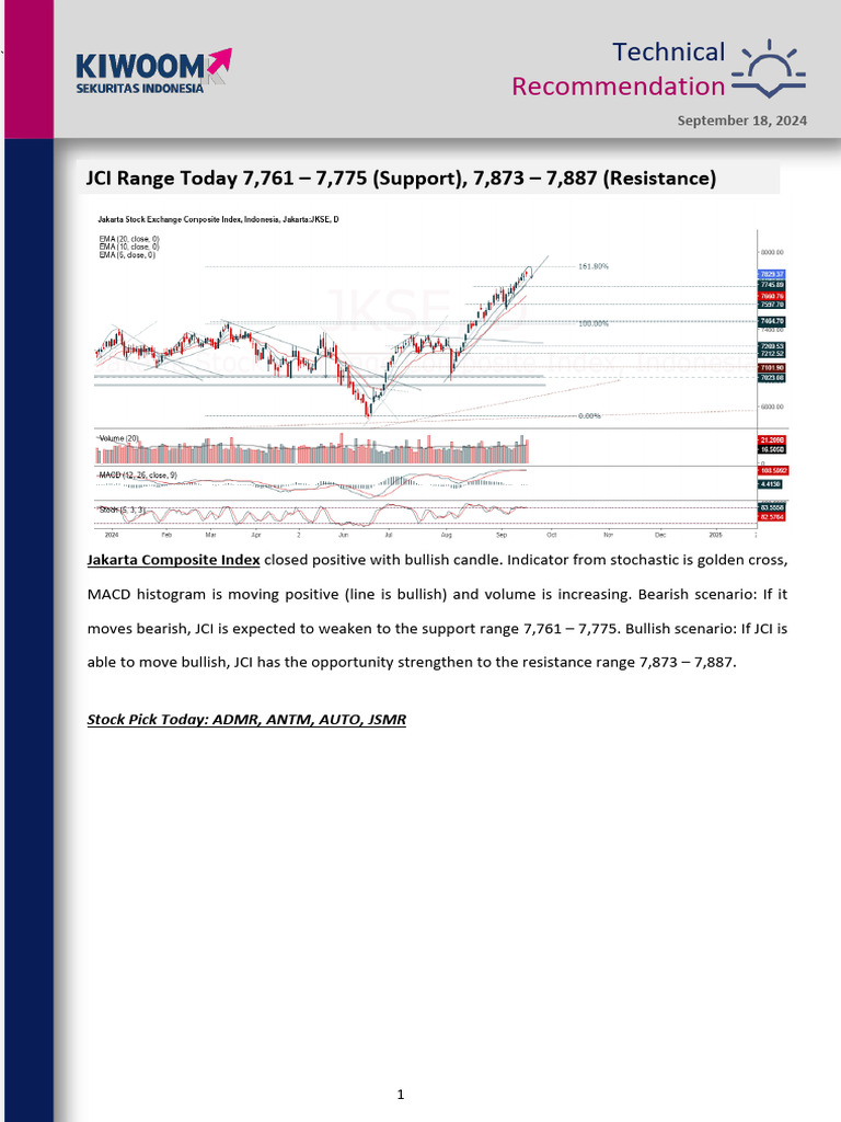 KSI Technical Recommendation 18 September 2024 | PDF