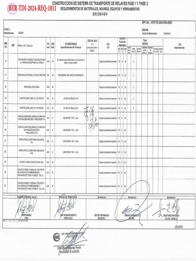 BTR Tdi 2024 Req 1011 | PDF