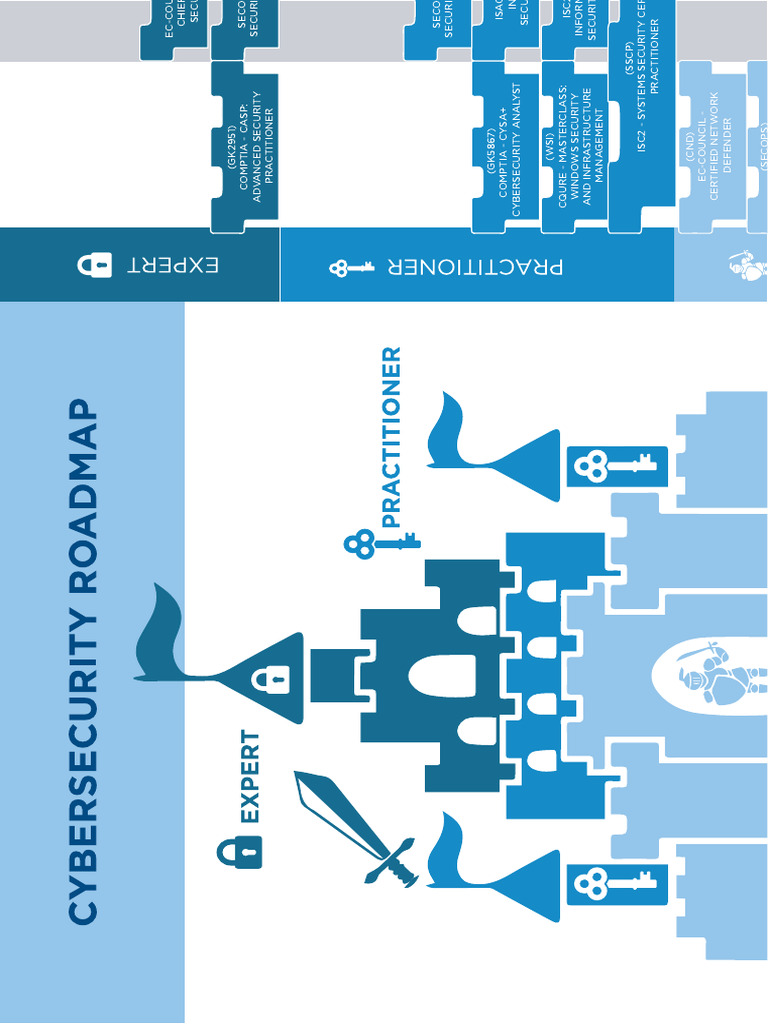 cybersecurity final road map MEA | PDF