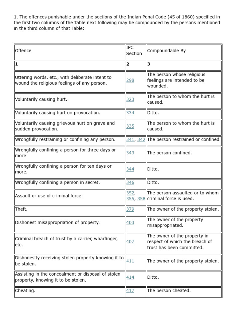 Compoundable Non Compoundable Offence List | PDF | Defamation | Crimes
