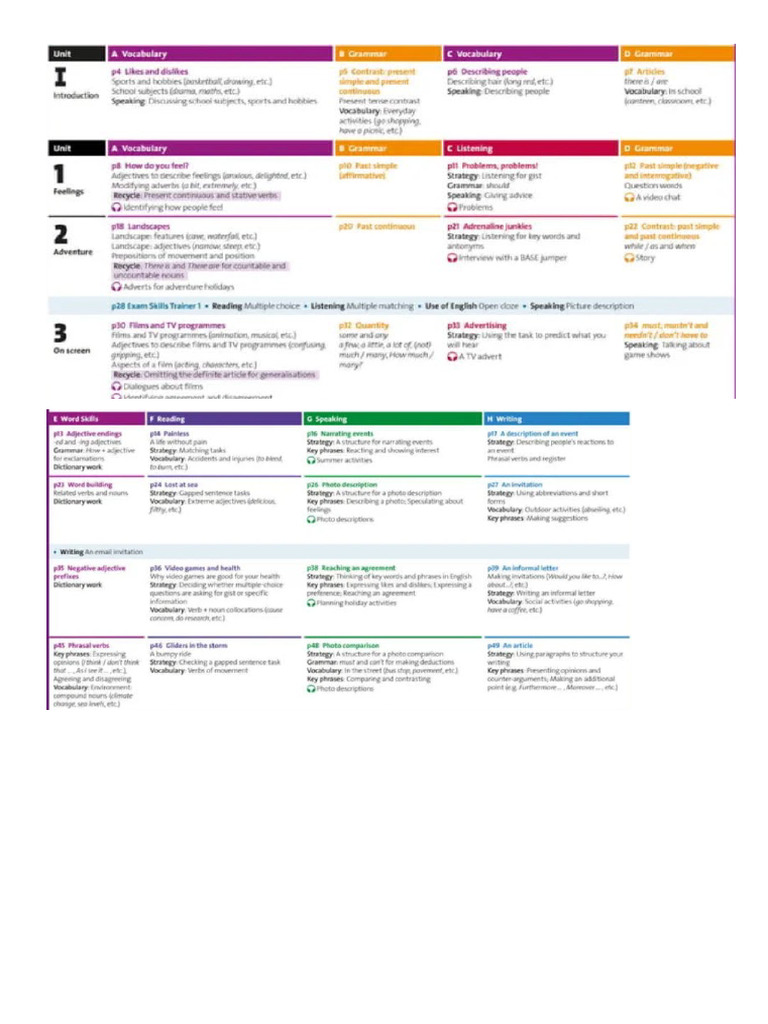 Contents Pre Intermediate | PDF