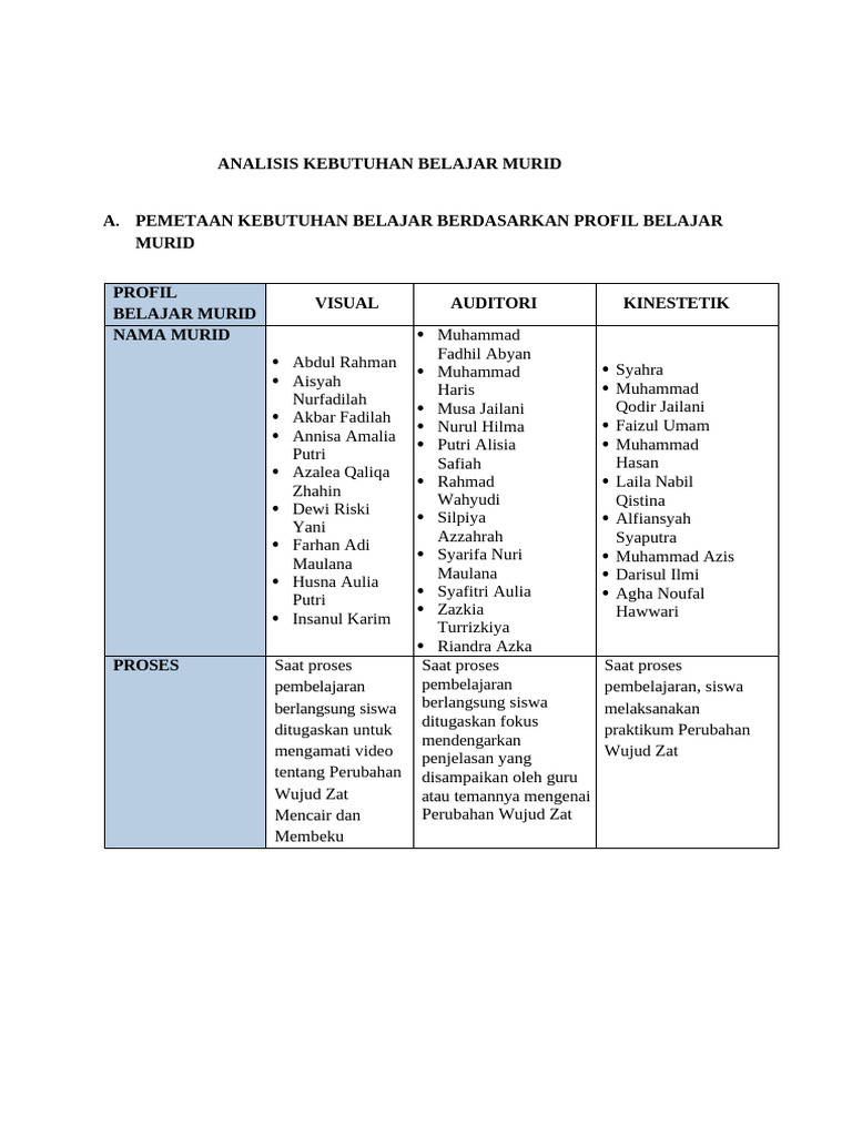 Analisis Kebutuhan Belajar Murid | PDF
