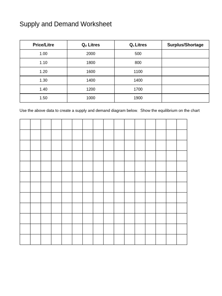 U2 - Supply and Demand Worksheet | PDF