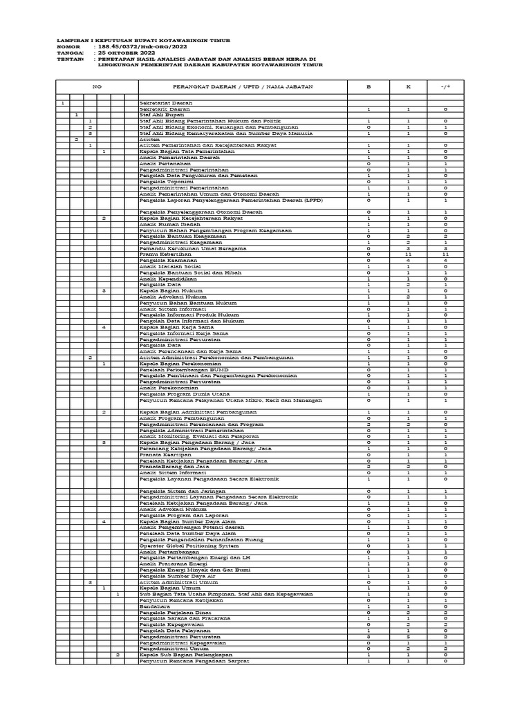 Paling Baru. Lampiran Anjab Abk 2022 13 (Abk Dan Peta Jabatan) | PDF