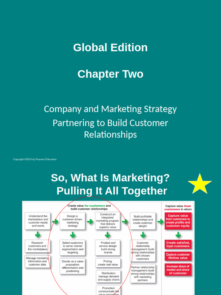 ENIE 471 Chapter 2 Strategy STP 4P | PDF