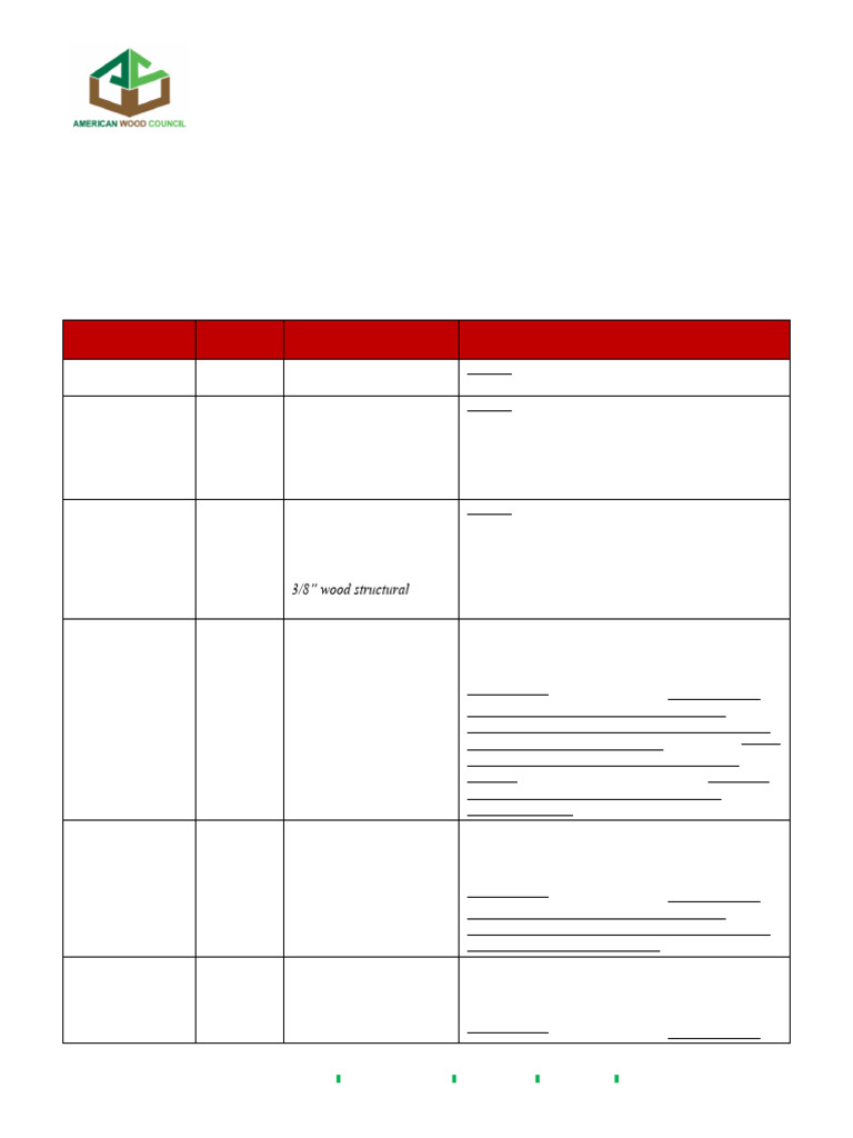 AWC WFCM-2012-Addendum 062013 | PDF | Lumber | Framing (Construction)