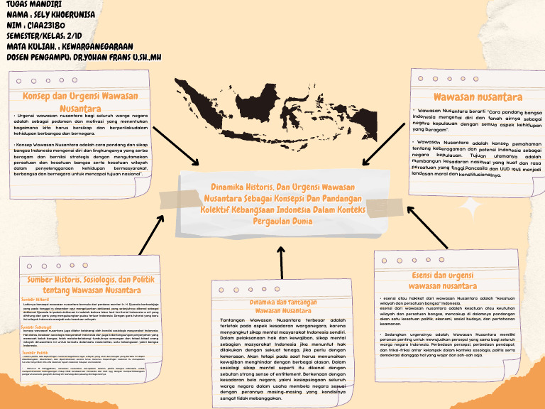 Pink Estetik Vintage Kertas MInd Map Cara Kerja Skripsi Grafik | PDF