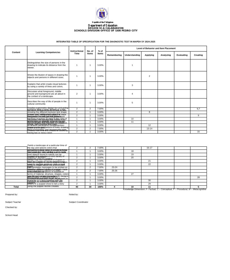 Tos-Mapeh Arts 3 | PDF