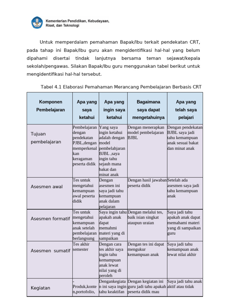 PPA Umum Topik 4 Teks 3 | PDF