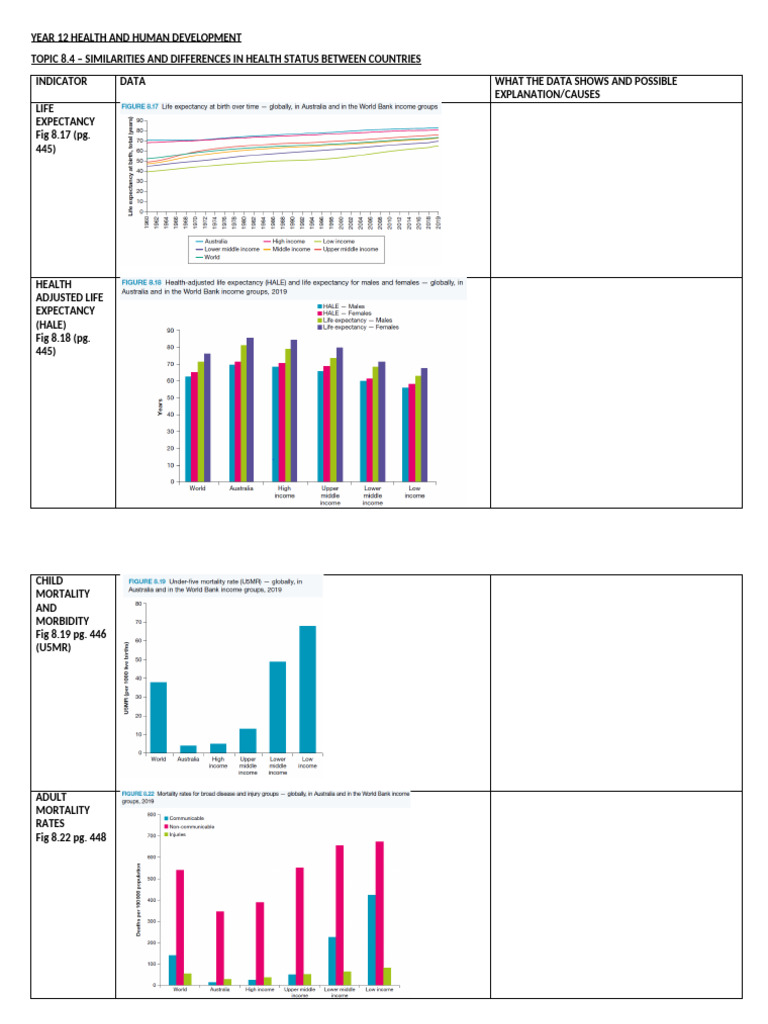 Similarities and Differences Worksheet (Updated) | PDF