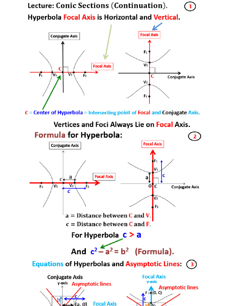 Lecture 19 On 10.4 Conic Sections Ellipse, Hyperbola | PDF | Asymptote | Teaching Methods ...