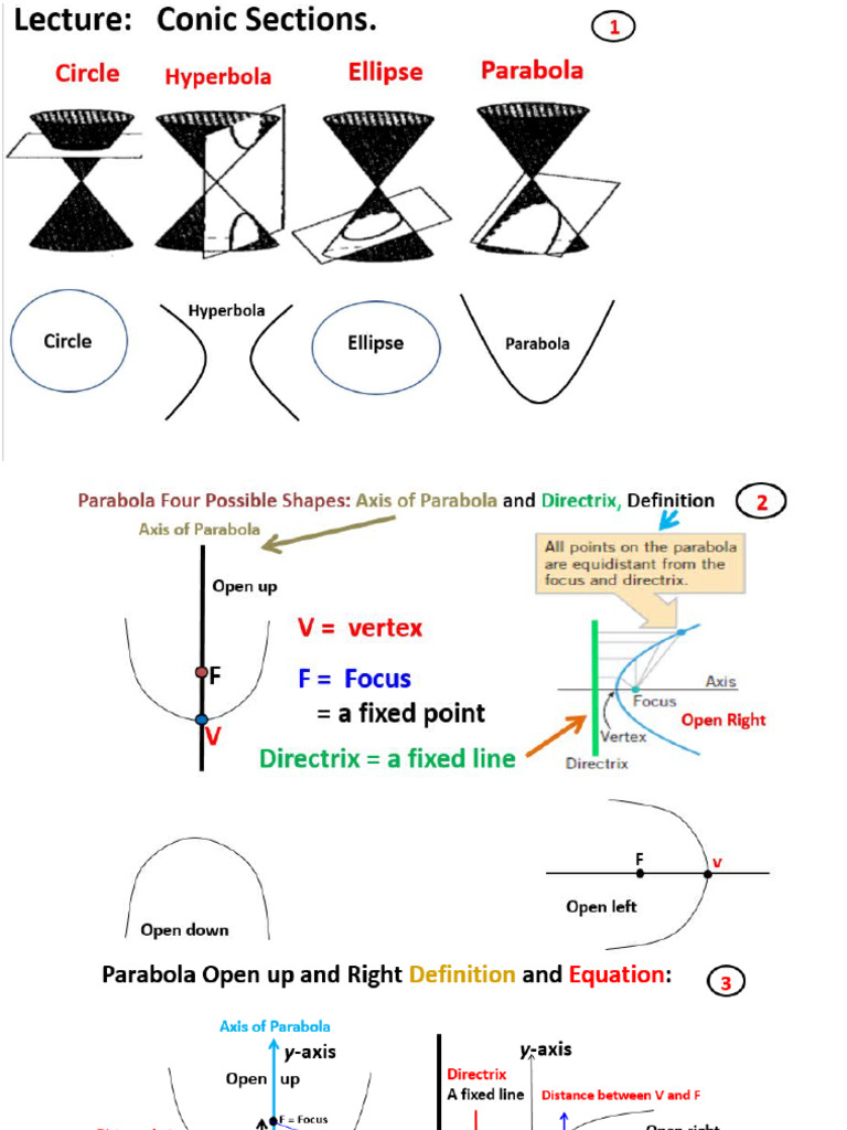 Lecture 18 On 10.4 Conic Sections, Parabola, Ellipse | PDF | Ellipse ...