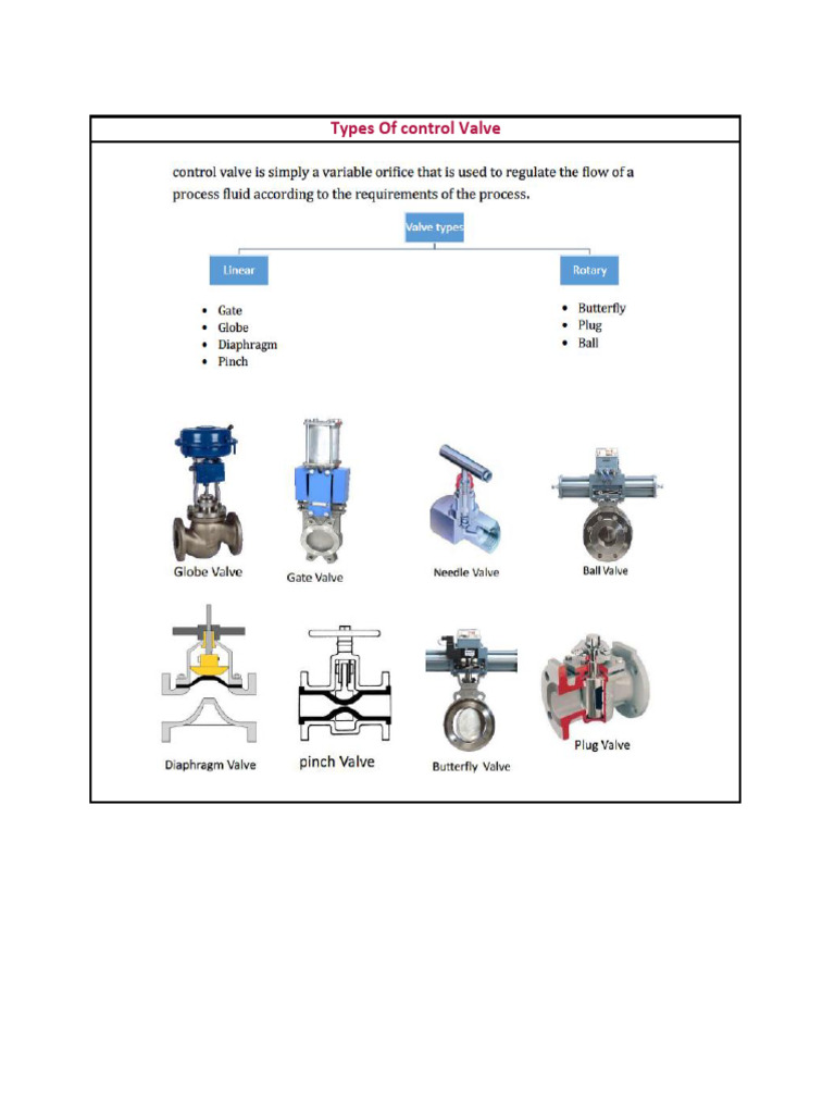 Control Valve Types | PDF