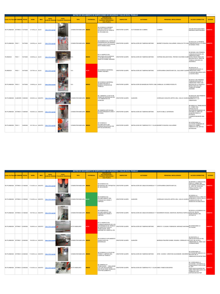 Registro de Inspecciones de SST (Respuestas) - Hojas de Cálculo de ...