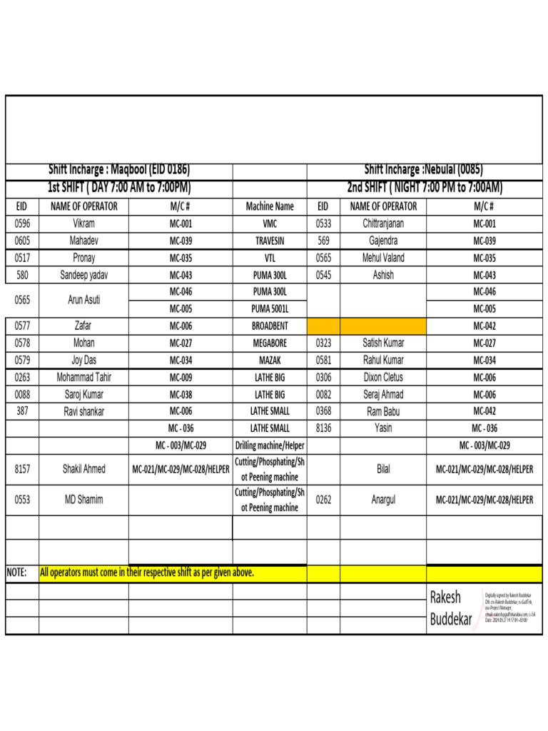 Machine Shop Shift Schedule | PDF
