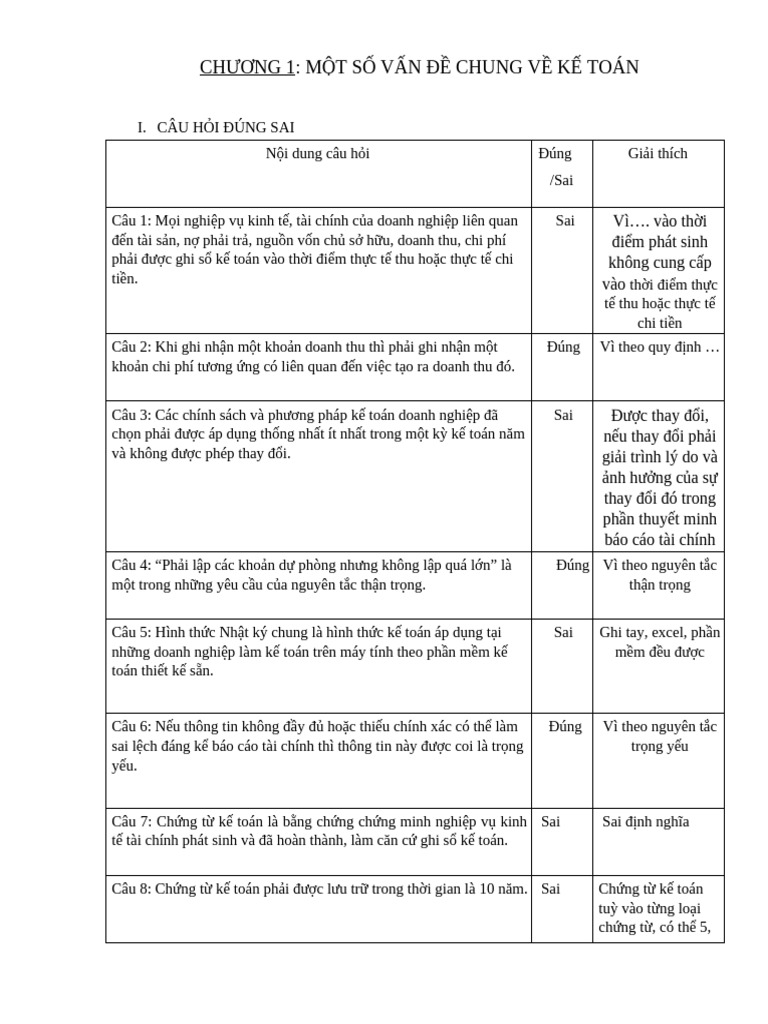 BÀI TẬP KTTC 1 - 2022 | PDF | Southeast Asia | Finance & Money Management