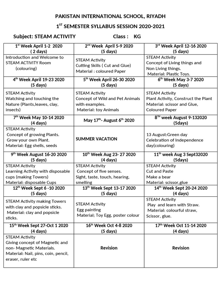 Syllabus_KG_1stSem_20_21 | PDF