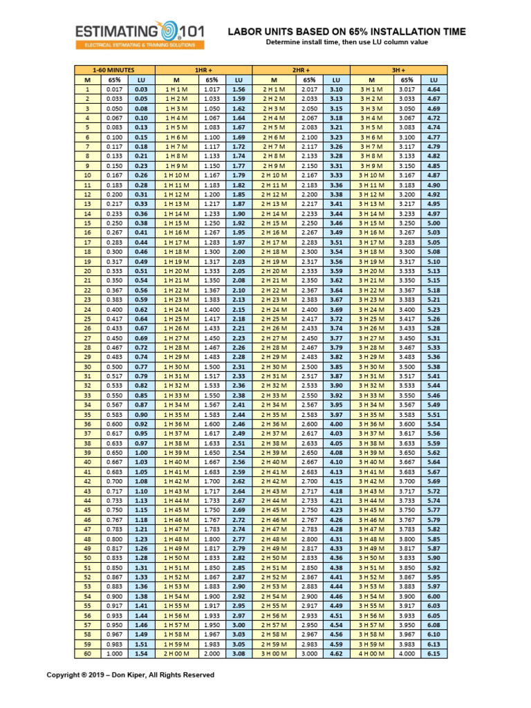 Labor Units For Special Items Chart Download | PDF