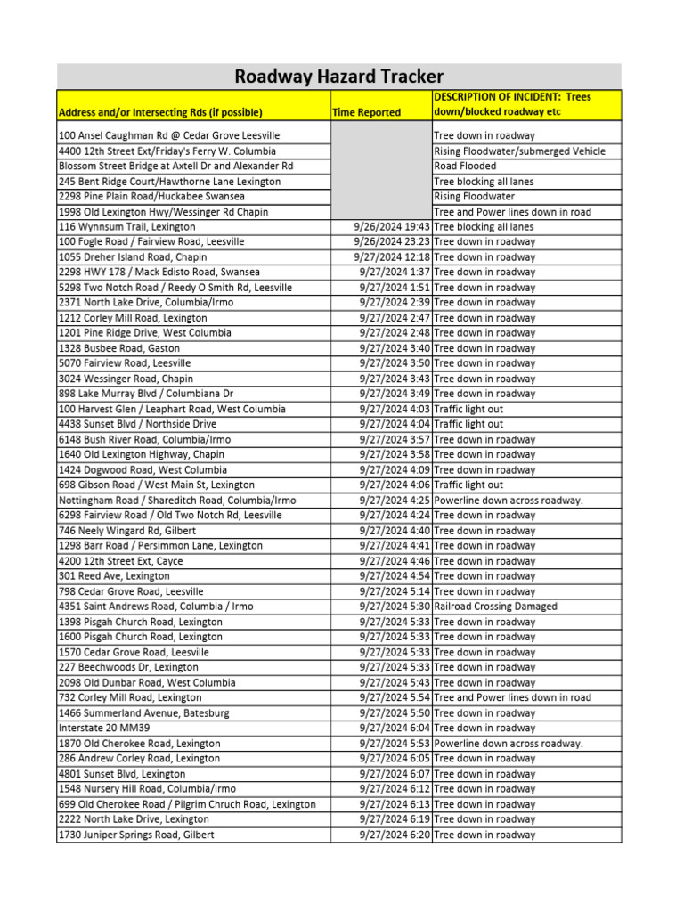 Roadway Hazards Report: Trees Down | PDF | Road Infrastructure | Travel