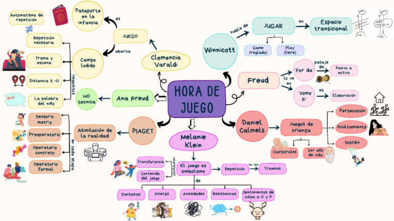 Actividad Tec. II | PDF