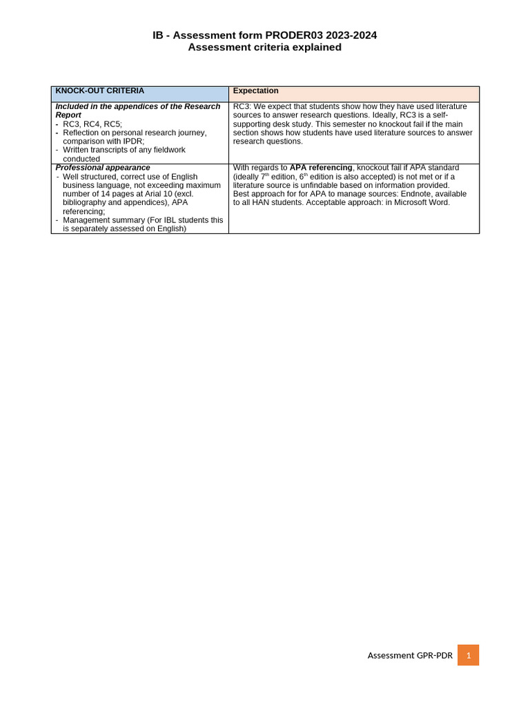 GPR Assessment Guide - Criteria Explained | PDF