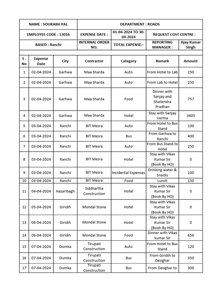 Bill Summary_merged | PDF