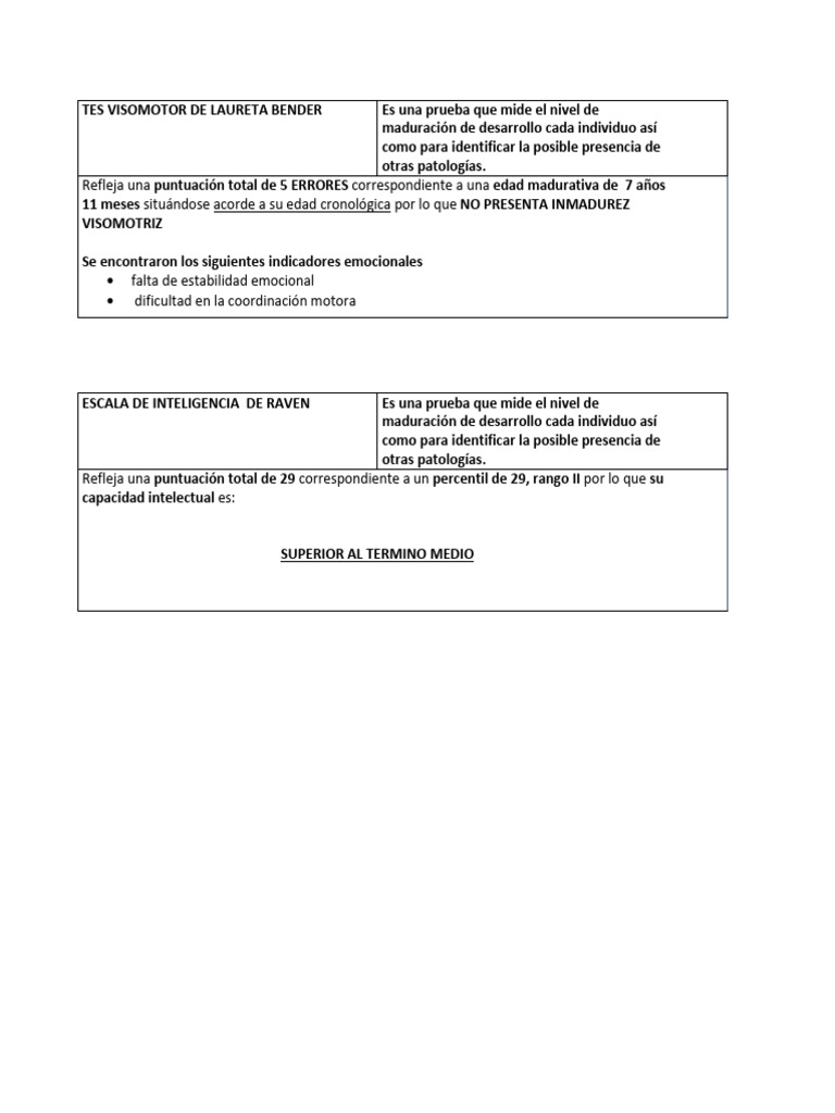Tablas de Interpretaciones Bender y Raven | PDF