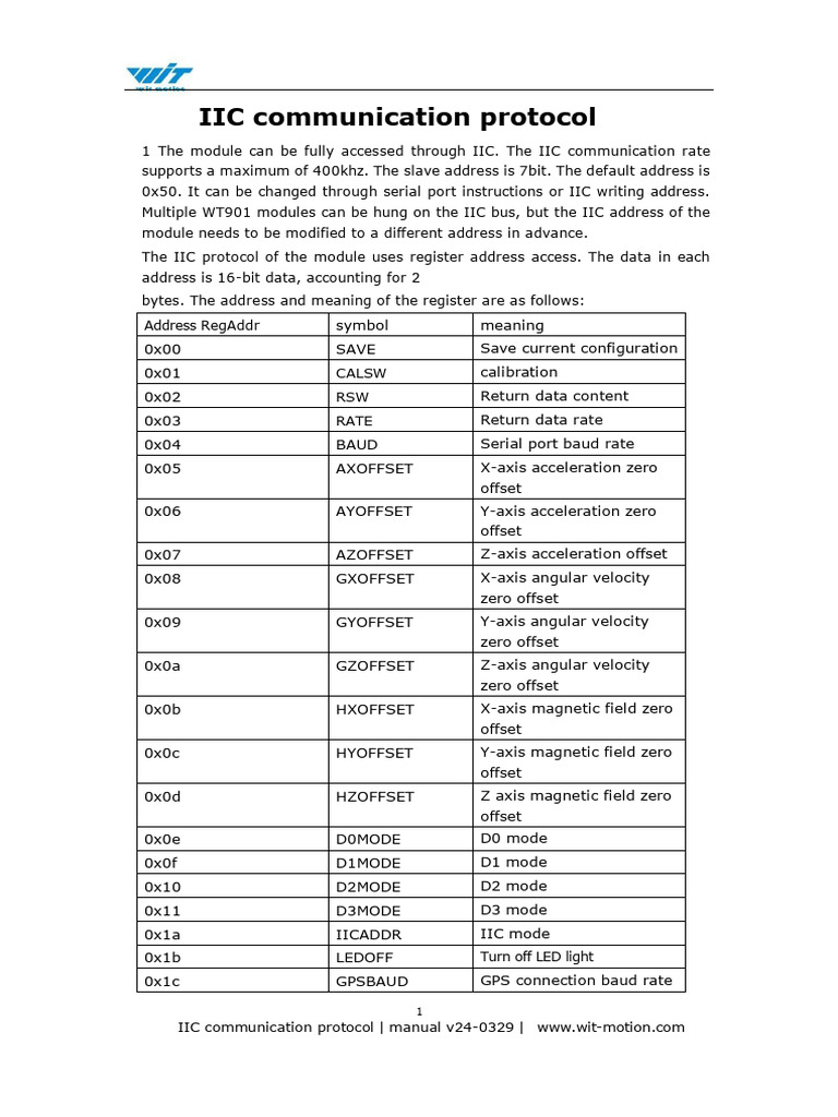 IIC communication protocol | PDF IIC communication protocol | PDF