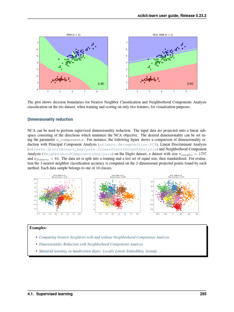 Scikit Learn Docs 3 | PDF