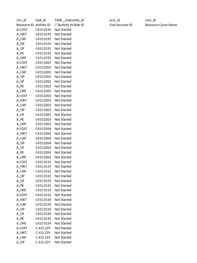 EC02.V01-Activity Resource Assignments | PDF