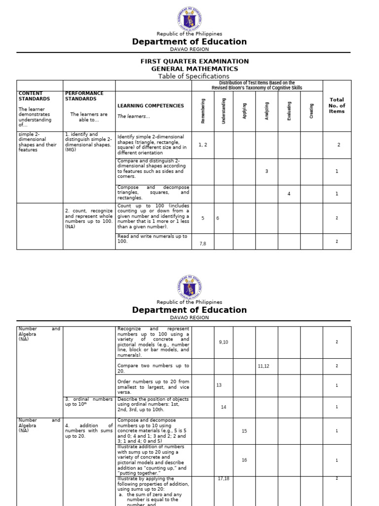 Mathematics TOS Q1 G1 MATATAG 2024 | PDF | Shape | Learning