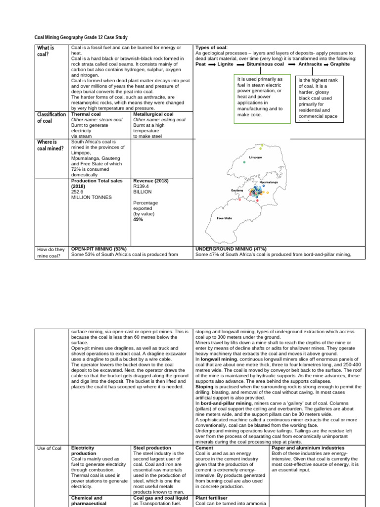 Coal Mining Gr 12 Geography 2024 Case Study | PDF