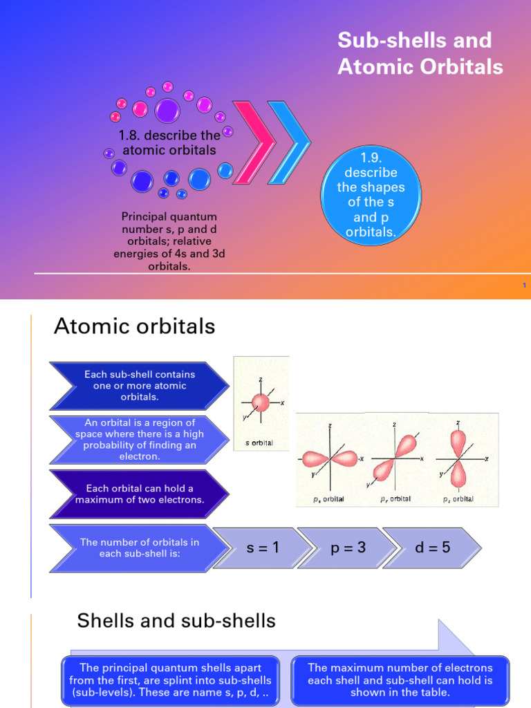 1.8-1.10. Sub-shells and Atomic Orbitals | PDF