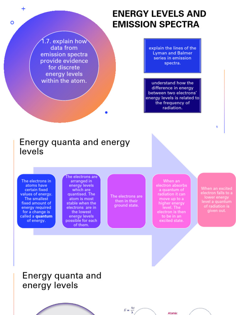 Hydrogen Emission Spectrum Explained | PDF | Emission Spectrum | Energy ...
