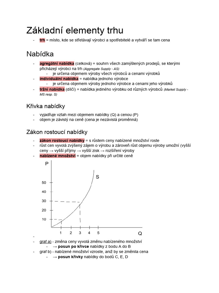 Základní Elementy Trhu | PDF