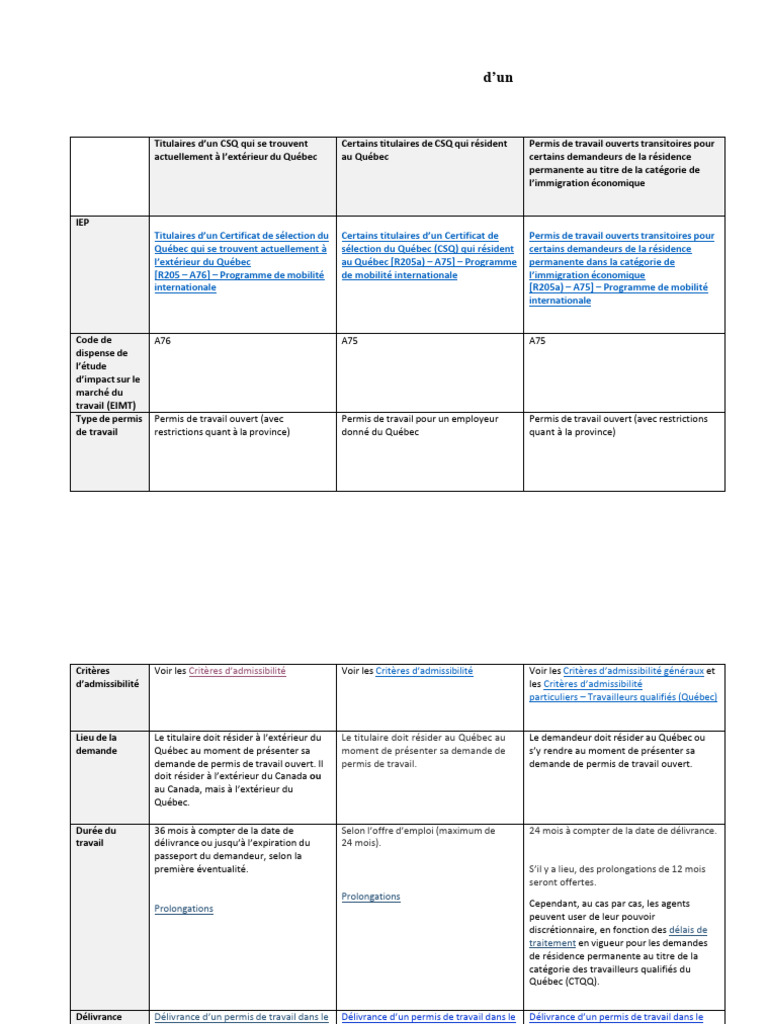 Parison Table of Categories That Are Available Under The International ...