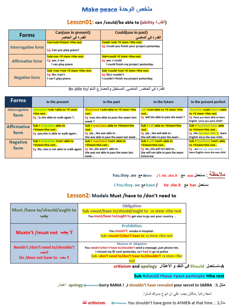 ملخص الوحدة Make peac | PDF