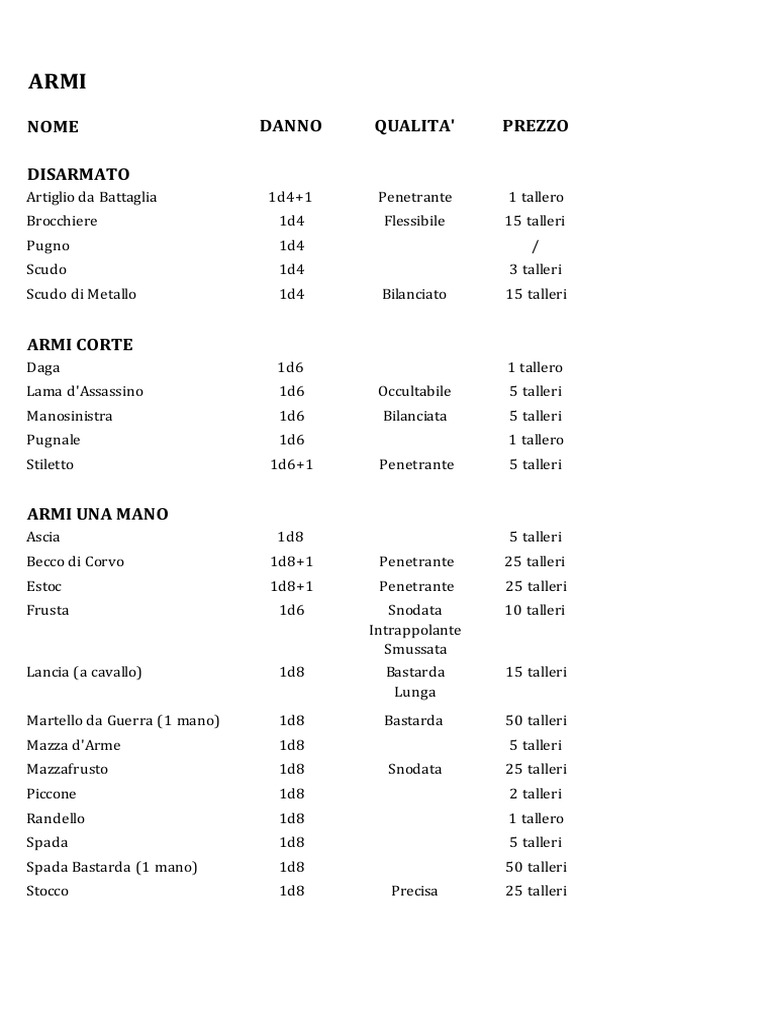 Symbaroum_Armi_Armature_Tabella | PDF