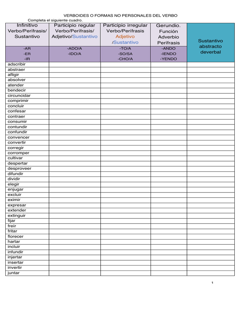 Cuadro Verbo Ides | PDF