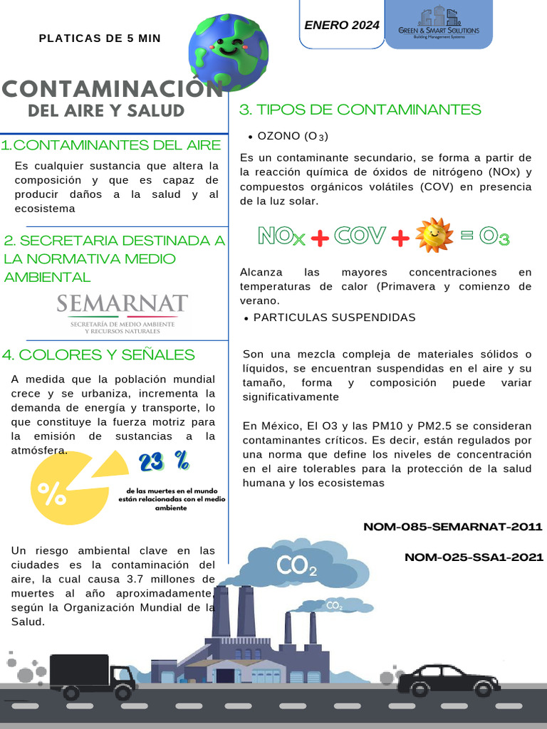 Contaminacion Del Aire | PDF