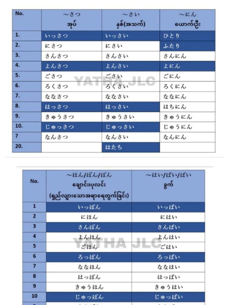 Japanese Units by Yatha JLC | PDF