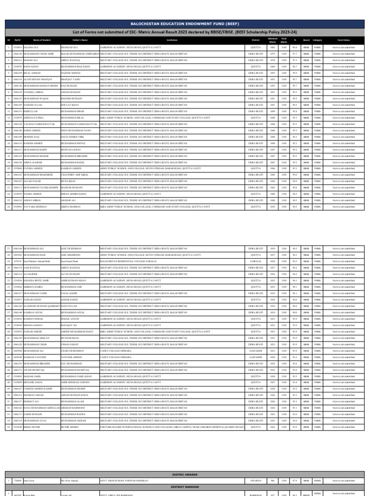 List of Forms Not Submitted of Matric Pass, Policy 2023-24-1 | PDF