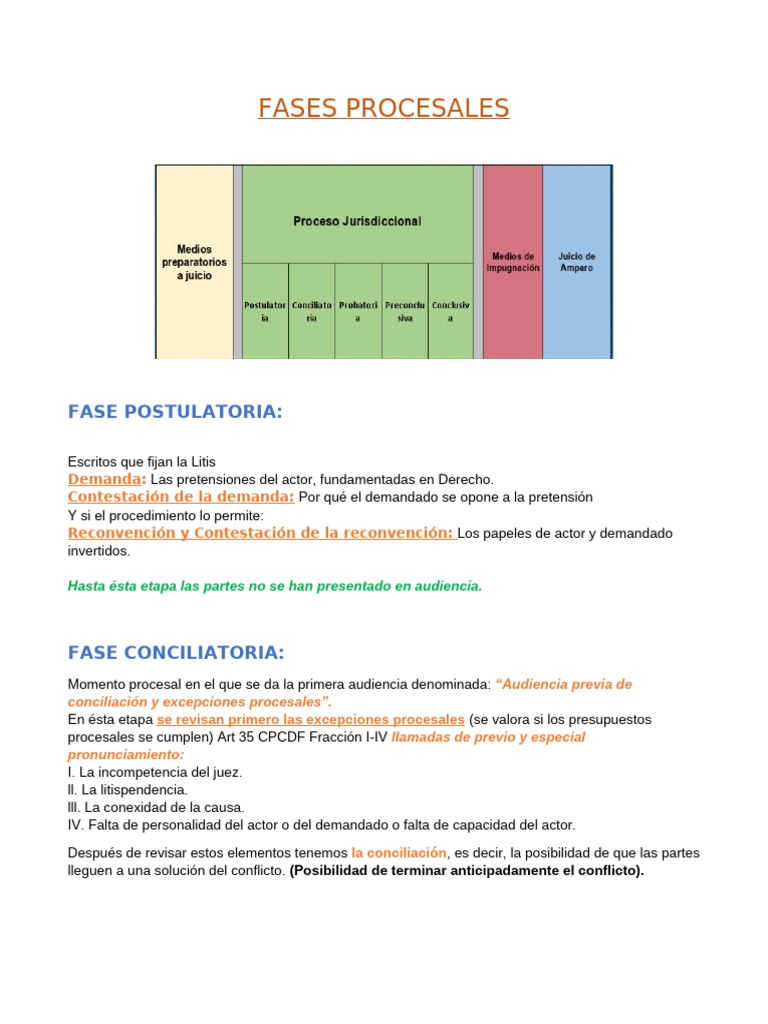 FASES PROCESALES Resumen | PDF
