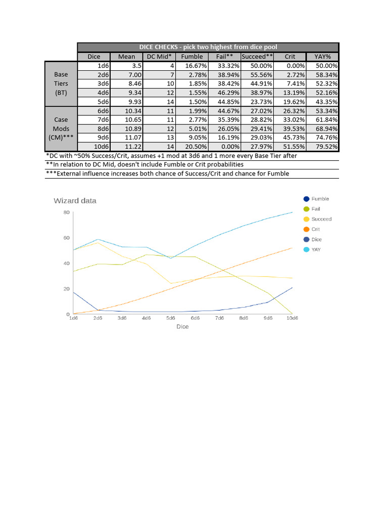 Dice Pool Rules | PDF
