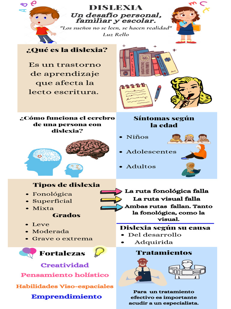 Infografía de La Dislexia. | PDF