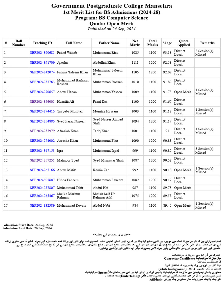 CS Open 1st List | PDF