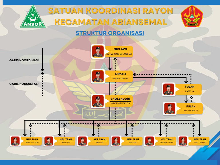 Struktur Organisasi BANSER 2 | PDF