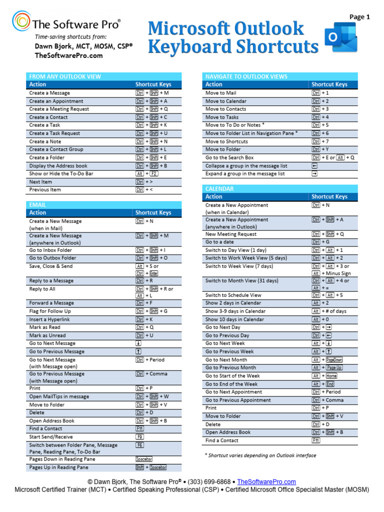 Outlook Keyboard Shortcuts | PDF