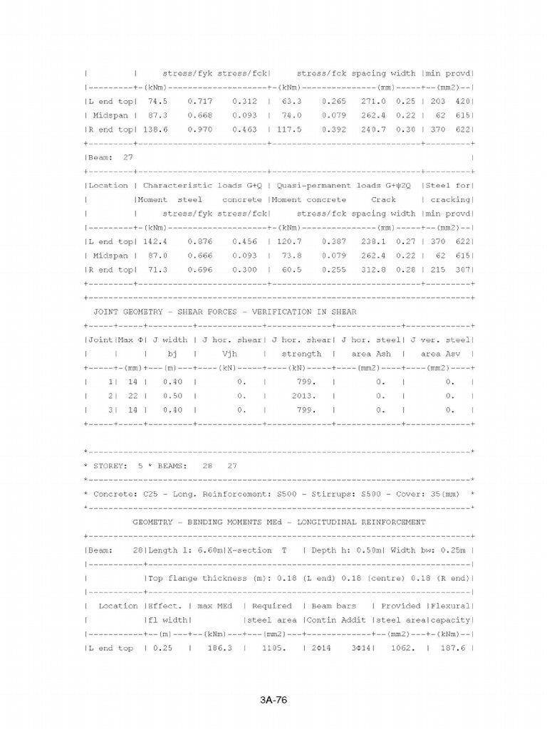 Eurocode 8 Seismic Design of Buildings W Page 368 | PDF